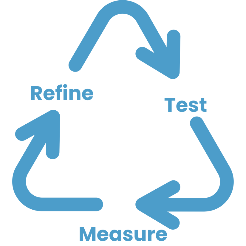 Lean Marketing 2025: A Practical Guide for Getting More Out of Every ...