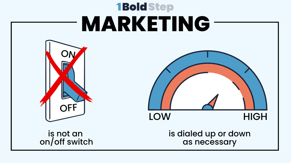 What does “done” look like to an effective marketing team?